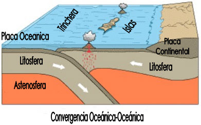 Nuestromundo: Los bordes de placas